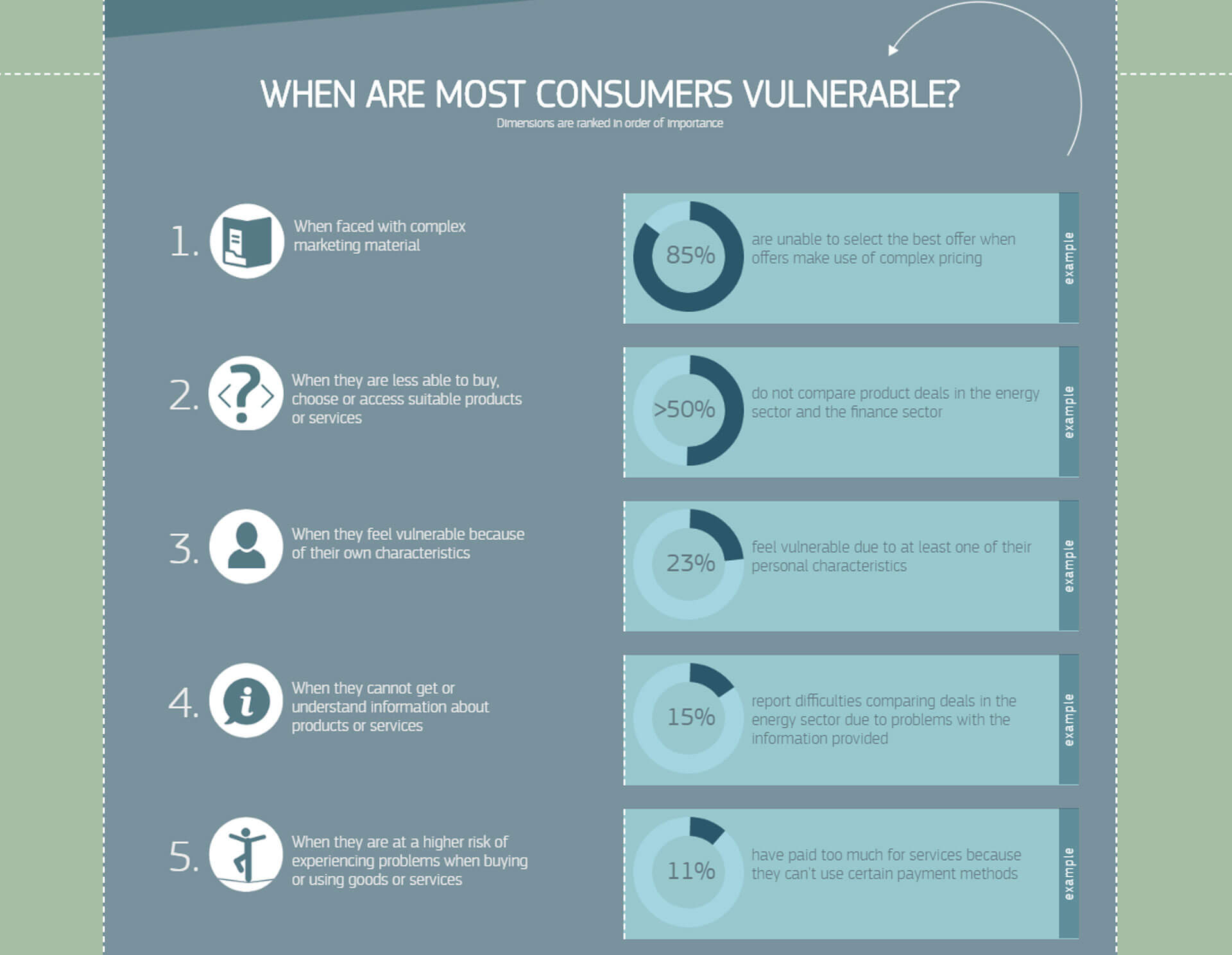 Consumer Vulnerability Explained Tipik Communication Agency