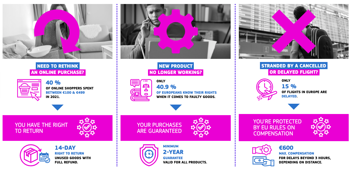 50 years of empowered consumers - Tipik Communication Agency